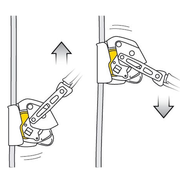 فروشگاه اینترنتی لوازم کوهنوردی هم طناب،ابزار متوقف کننده سقوط پتزل مدل ...